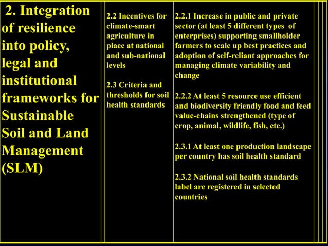 Sustainable Land Management | PDF