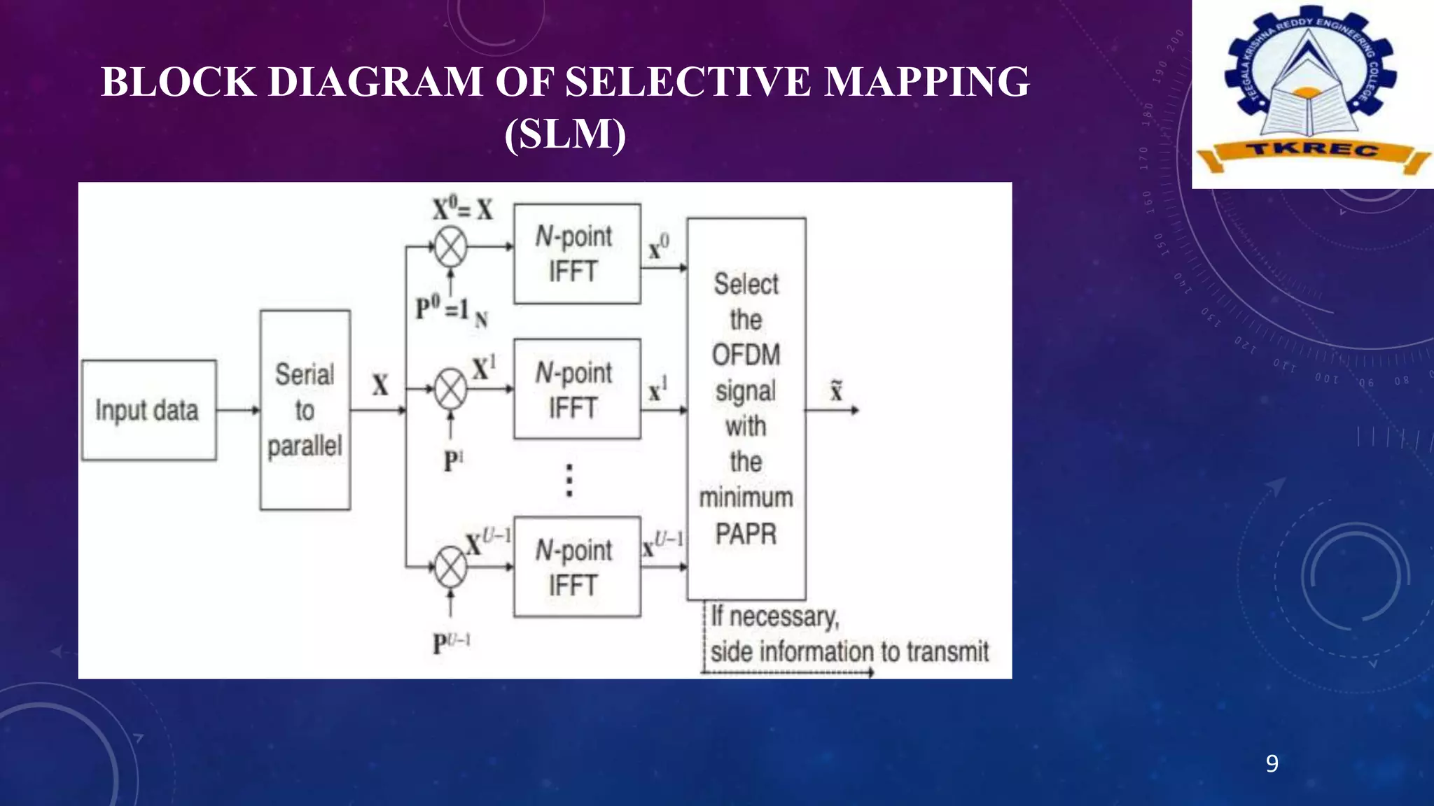 SLM-PTS BASED PAPR REDUCTION TECHNIQUES IN OFDM SYSTEM | PPTX