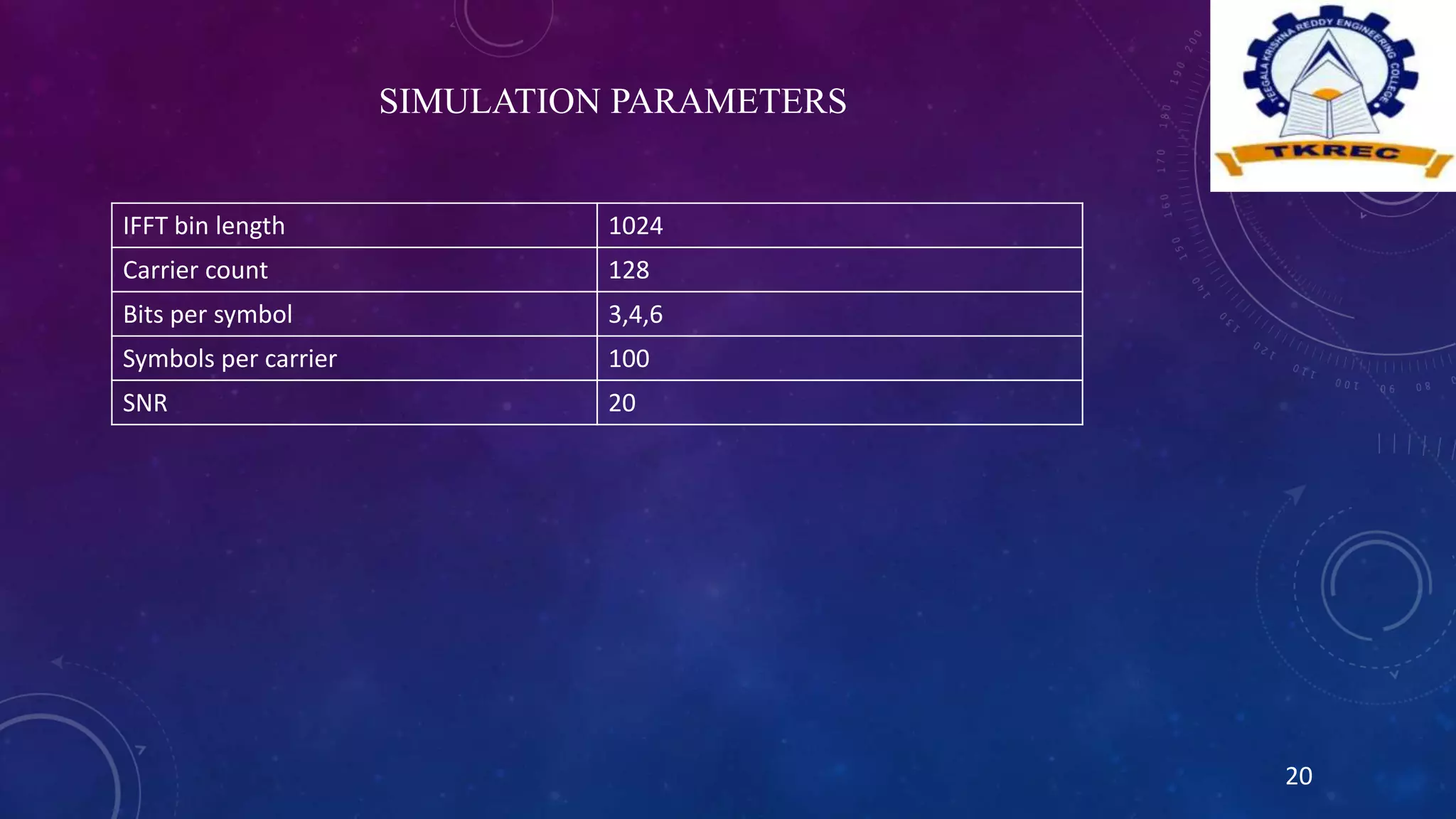 SLM-PTS BASED PAPR REDUCTION TECHNIQUES IN OFDM SYSTEM | PPTX