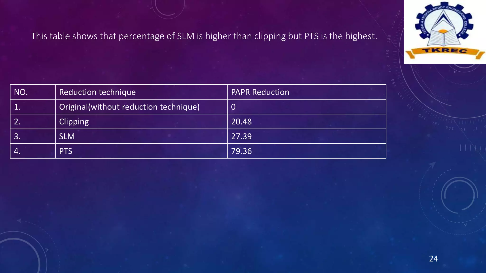 SLM-PTS BASED PAPR REDUCTION TECHNIQUES IN OFDM SYSTEM | PPTX