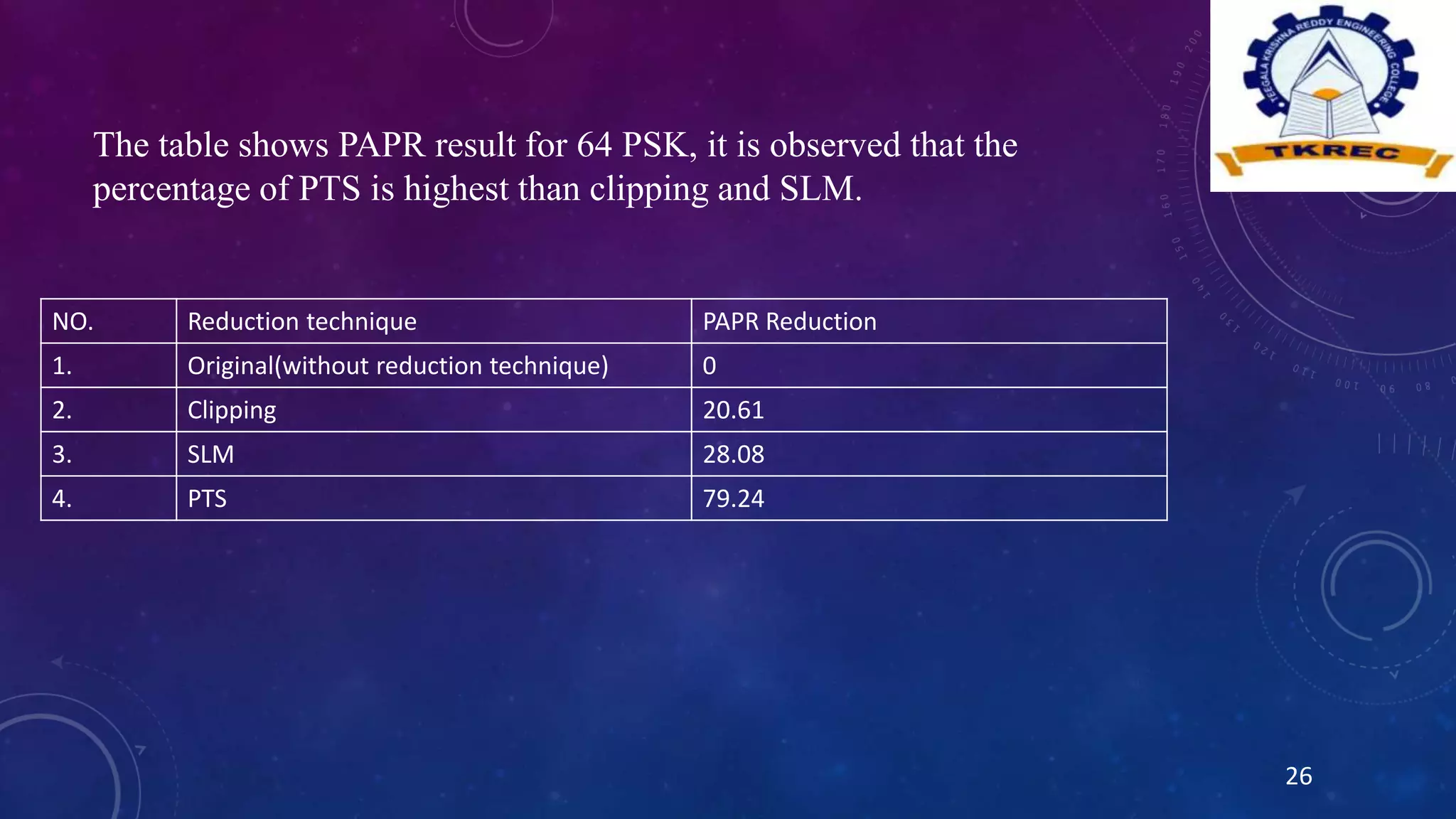 SLM-PTS BASED PAPR REDUCTION TECHNIQUES IN OFDM SYSTEM | PPTX
