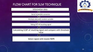 SLM-PTS BASED PAPR REDUCTION TECHNIQUES IN OFDM SYSTEM | PPTX