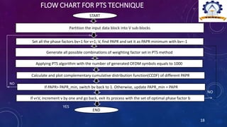 SLM-PTS BASED PAPR REDUCTION TECHNIQUES IN OFDM SYSTEM | PPTX