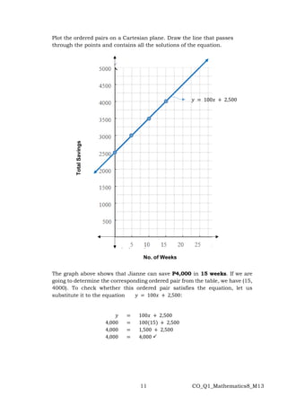 Self-Learning Modules: 1st Quarter Math Module 13.pdf