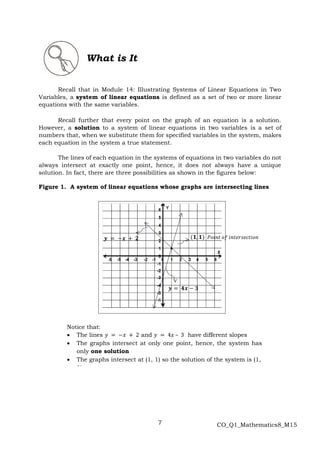 Self-Learning Modules: 1st Quarter Math Module 15.pdf