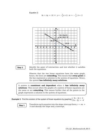 Self-Learning Modules: 1st Quarter Math Module 15.pdf