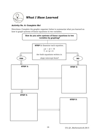 Self-Learning Modules: 1st Quarter Math Module 15.pdf