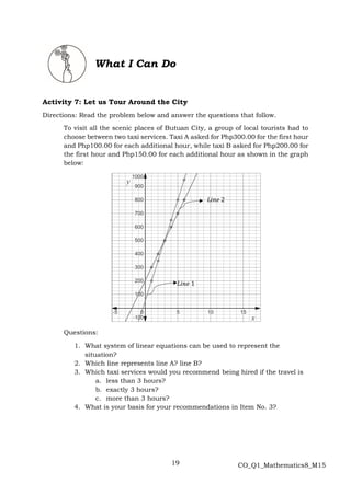 Self-Learning Modules: 1st Quarter Math Module 15.pdf