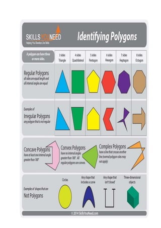 Types Of Polygons 1 20
