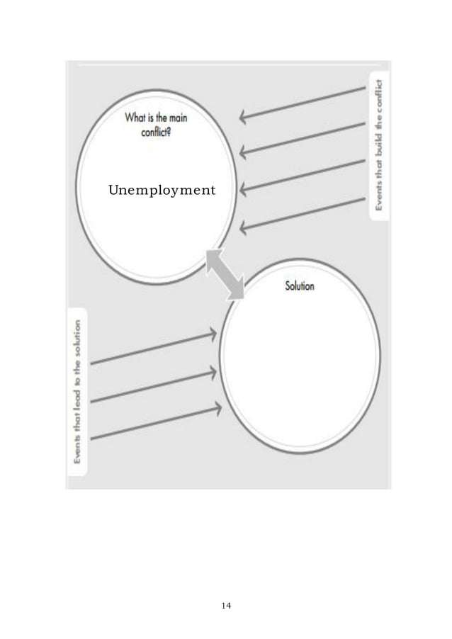 Self-Learning Module | PDF | Educational Assessment | Education