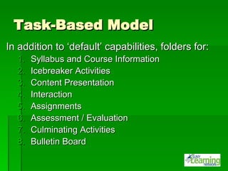 SLN Online Course Models | PPT