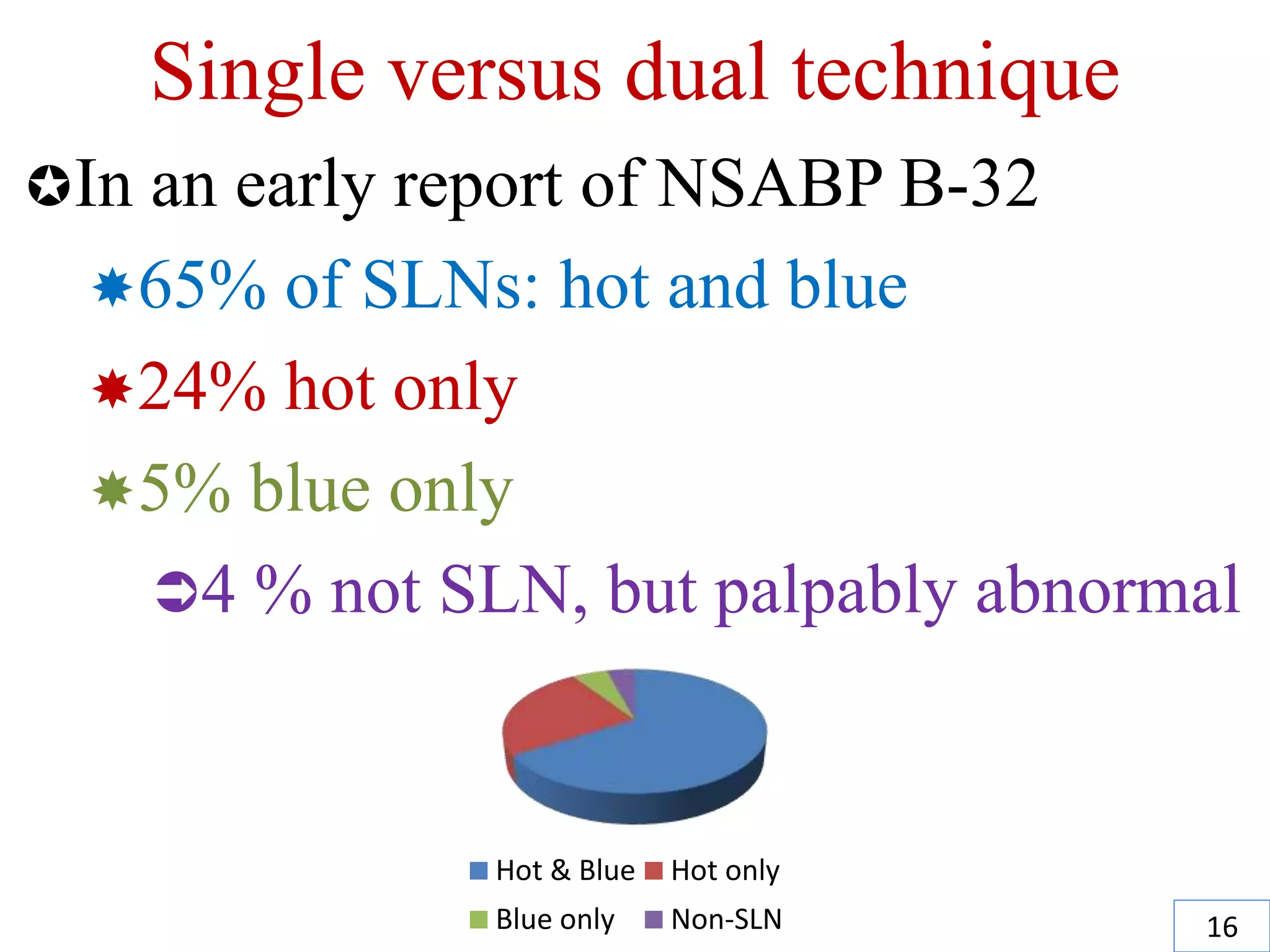 Sentinel Lymph Node Biopsy After Neoadjuvant Chemotherapy In Primary Breast Cancer Ppt
