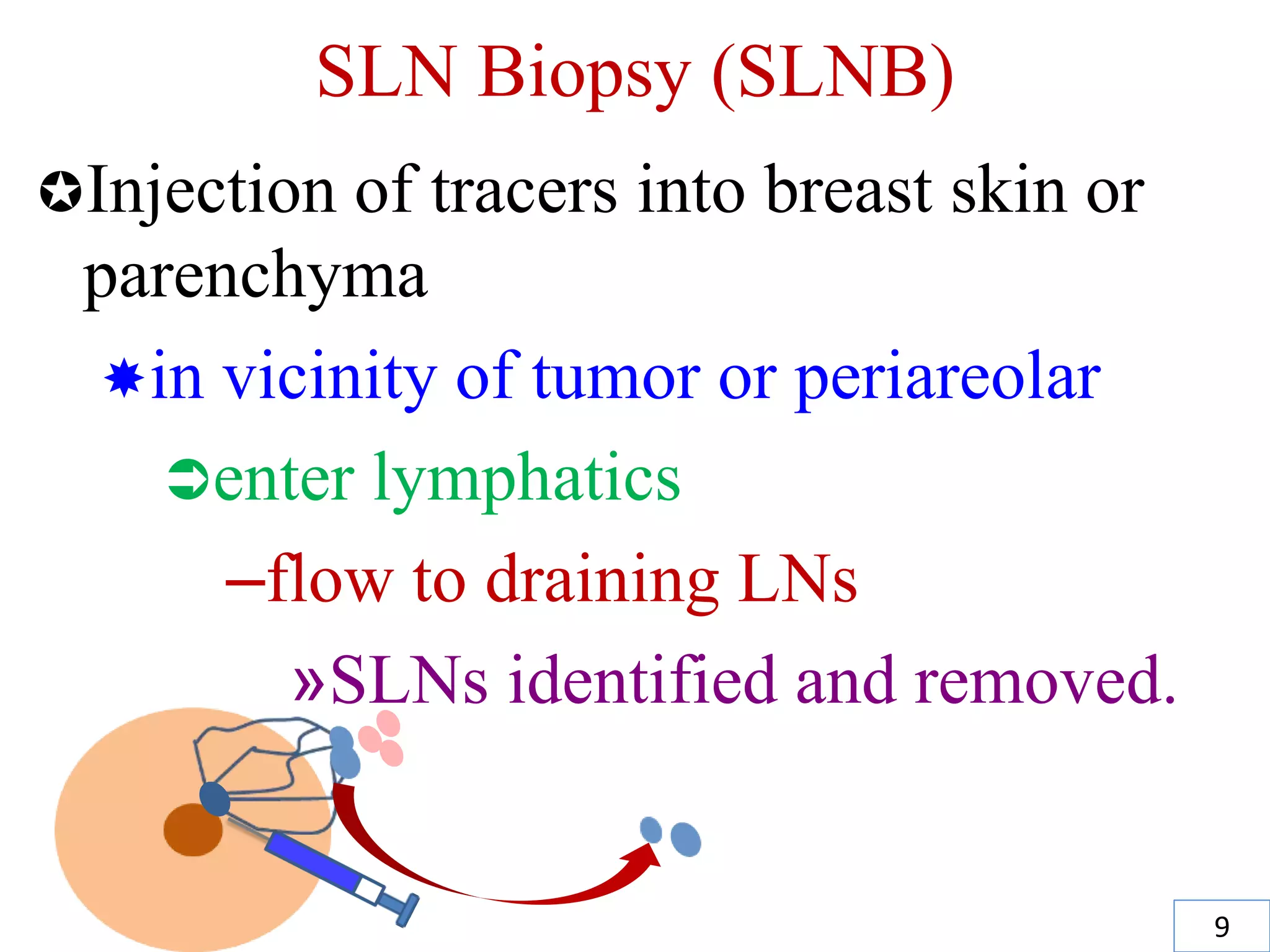 Sentinel Lymph Node Biopsy after Neoadjuvant Chemotherapy in Primary Breast Cancer | PPTX