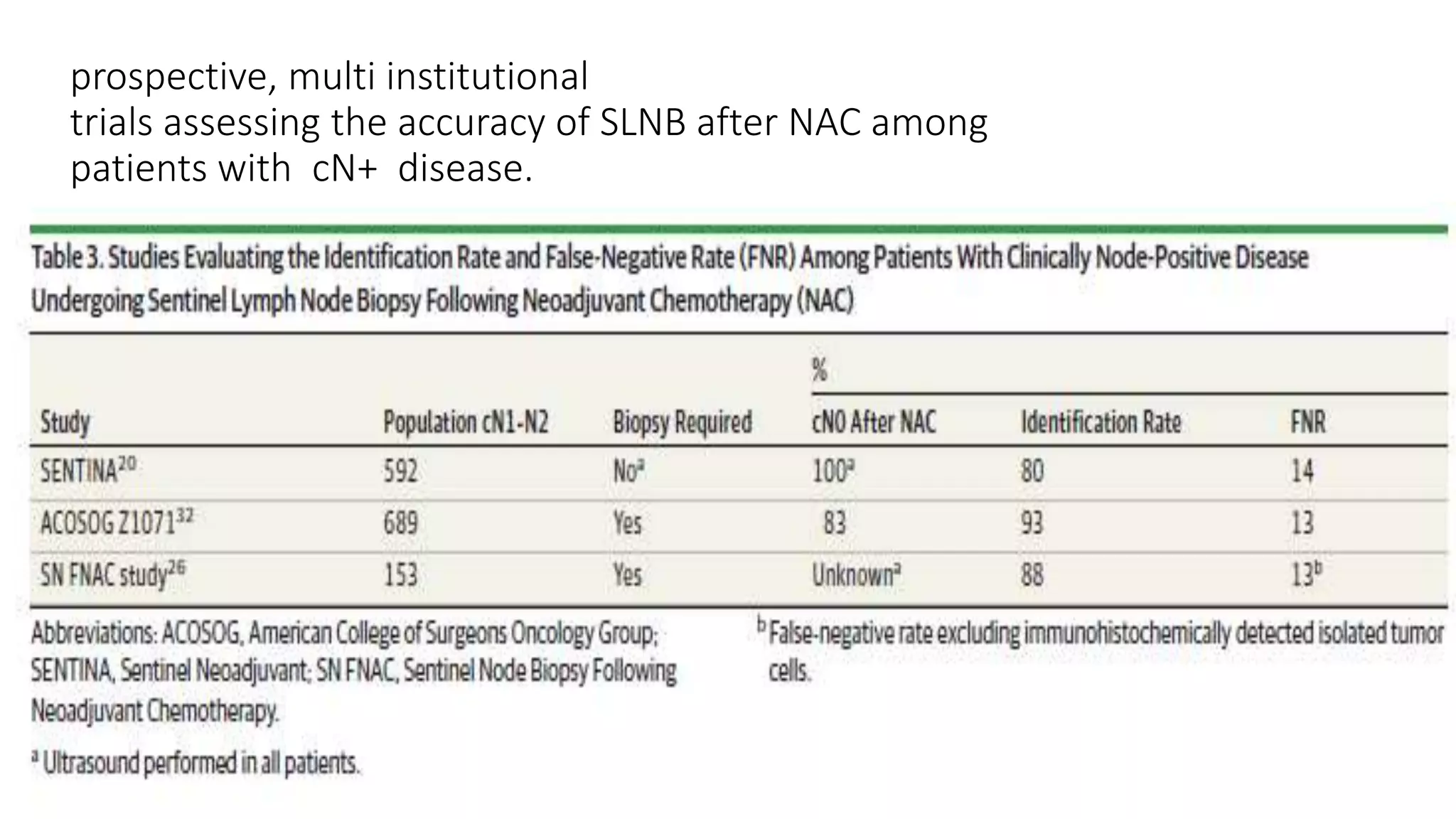 sentinel lymph node post neoadjuvant | PPT