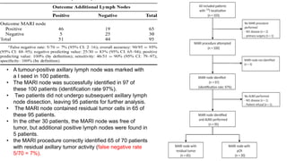 sentinel lymph node post neoadjuvant | PPTX