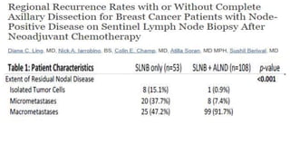 sentinel lymph node post neoadjuvant | PPT