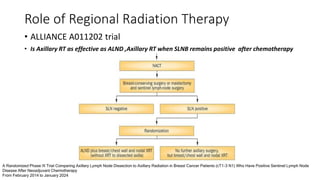 sentinel lymph node post neoadjuvant | PPTX