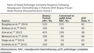 sentinel lymph node post neoadjuvant | PPT