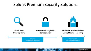 Splunk for Enterprise Security featuring UBA | PPTX