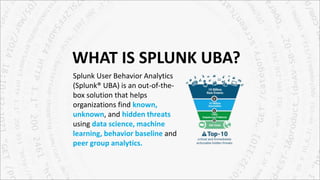 Splunk for Enterprise Security featuring UBA | PPTX
