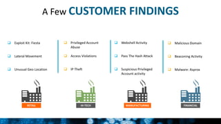 Splunk for Enterprise Security featuring UBA | PPTX