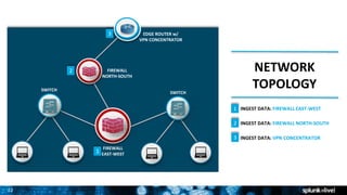 Splunk for Enterprise Security featuring UBA | PPTX