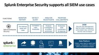 Splunk for Enterprise Security featuring UBA | PPTX