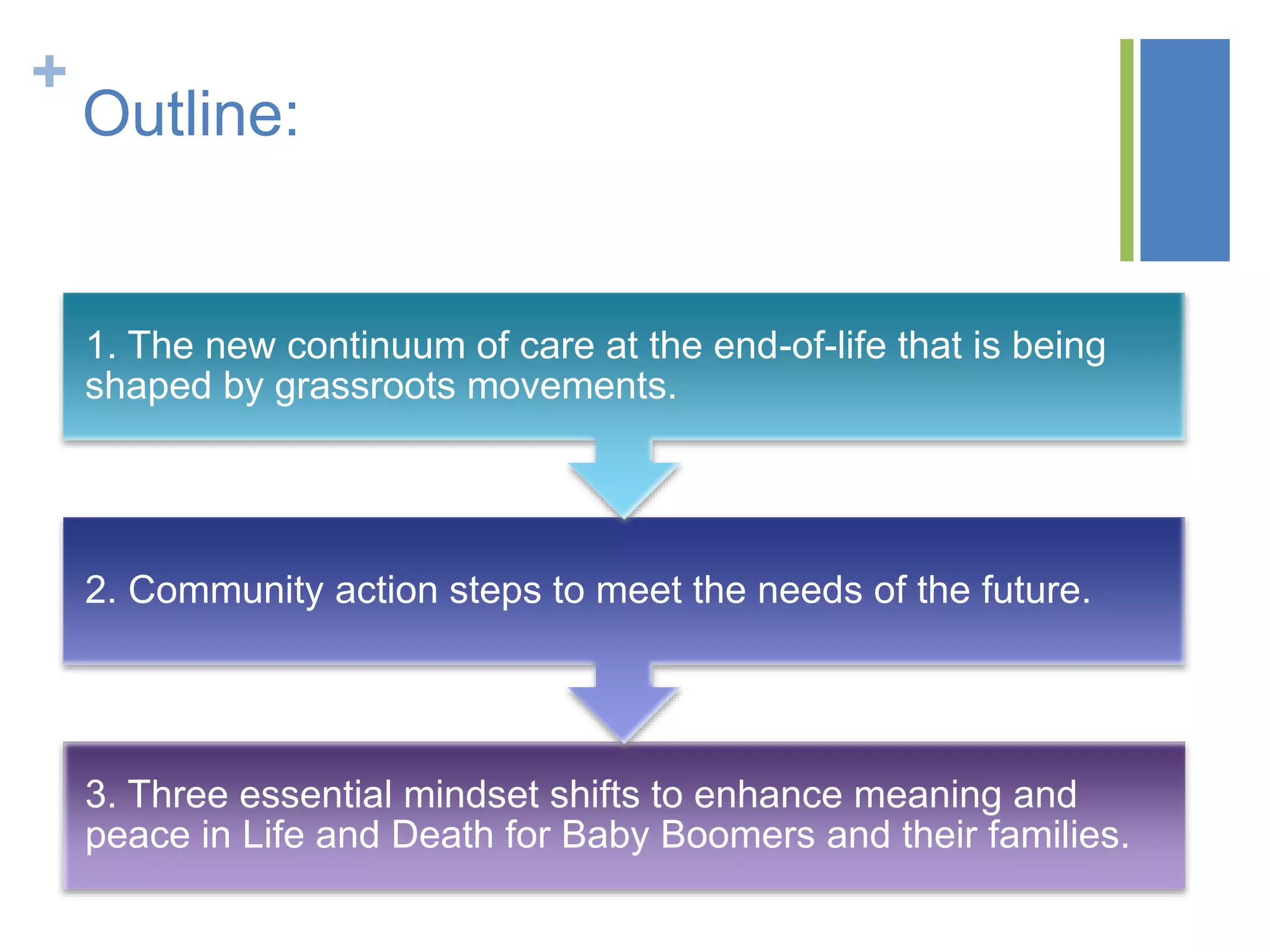 The New Continuum of Care at the End-of-Life | PPTX | Eldercare ...