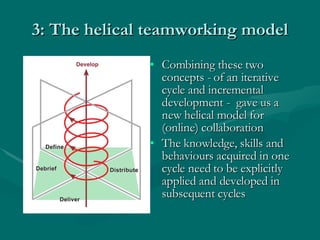 Online Collaborative Activities | PPT