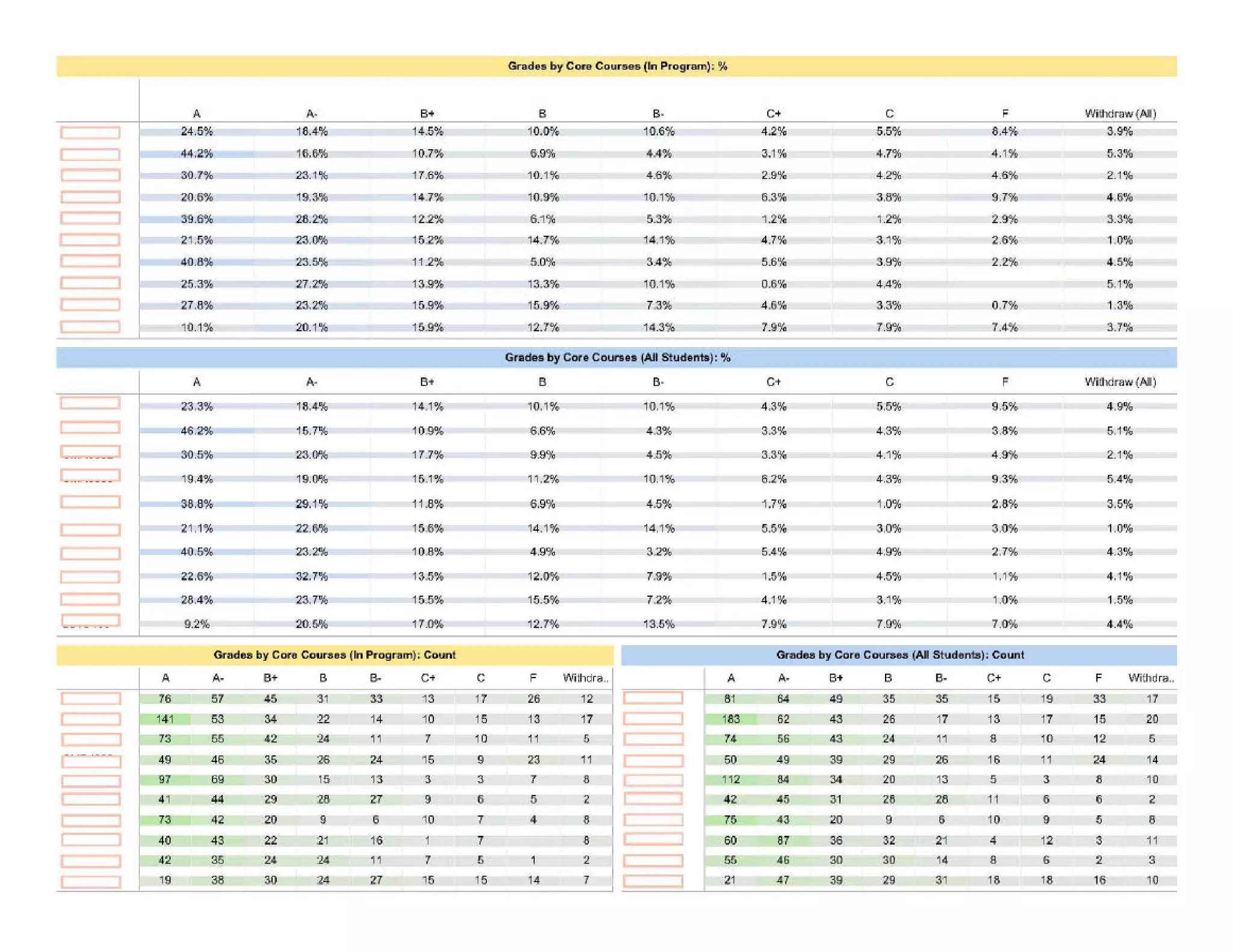 Sloan C Assessment Presentation 2009 | PDF