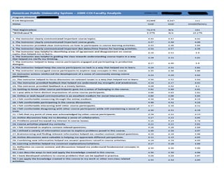 Sloan C Assessment Presentation 2009 | PDF