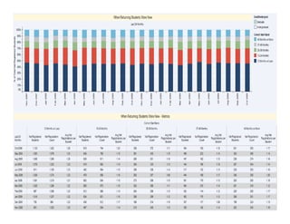 Sloan C Assessment Presentation 2009 | PDF