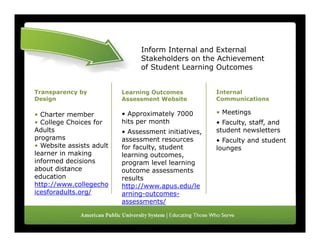 Sloan C Assessment Presentation 2009 | PDF