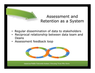 Sloan C Assessment Presentation 2009 | PDF
