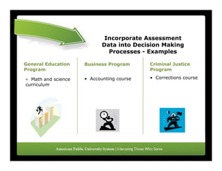 Sloan C Assessment Presentation 2009 | PDF