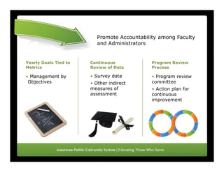 Sloan C Assessment Presentation 2009 | PDF
