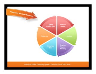 Sloan C Assessment Presentation 2009 | PDF