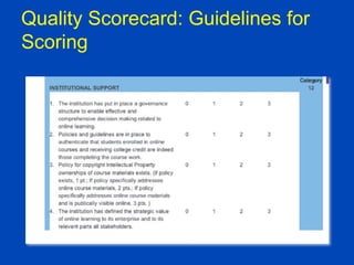 Sloan-C Quality Score Card | PPT
