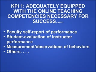 Sloan C Pres Fac Dev Measurement | PPT