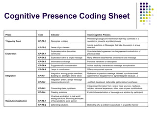 Understanding Online Learning: Cognitive Prensence and the SOLO ...