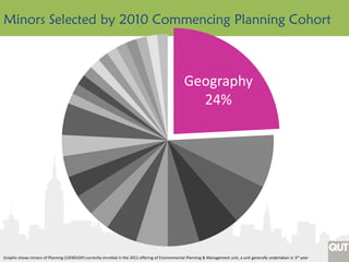 Conflicts in Planning Policy and Practice in Queensland, Mellini Sloan ...