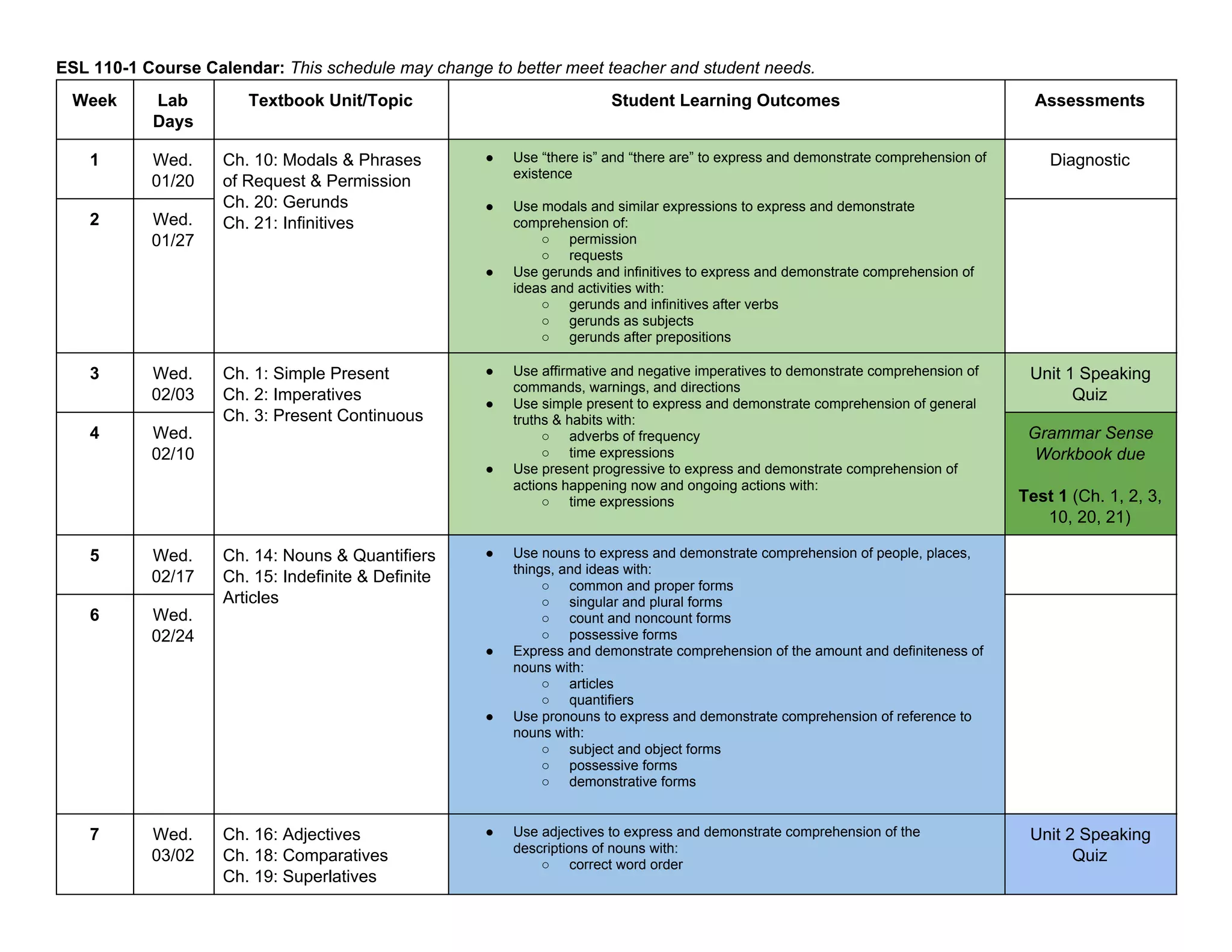 Learning Outcome Schedule | PDF