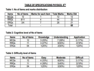 SLO BASED LEARNING program and its implications..pptx