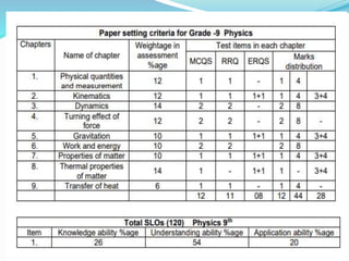 SLO BASED LEARNING program and its implications..pptx