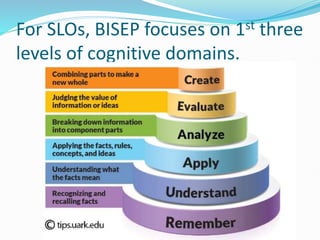 SLO BASED LEARNING program and its implications..pptx