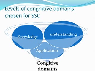 SLO BASED LEARNING program and its implications..pptx