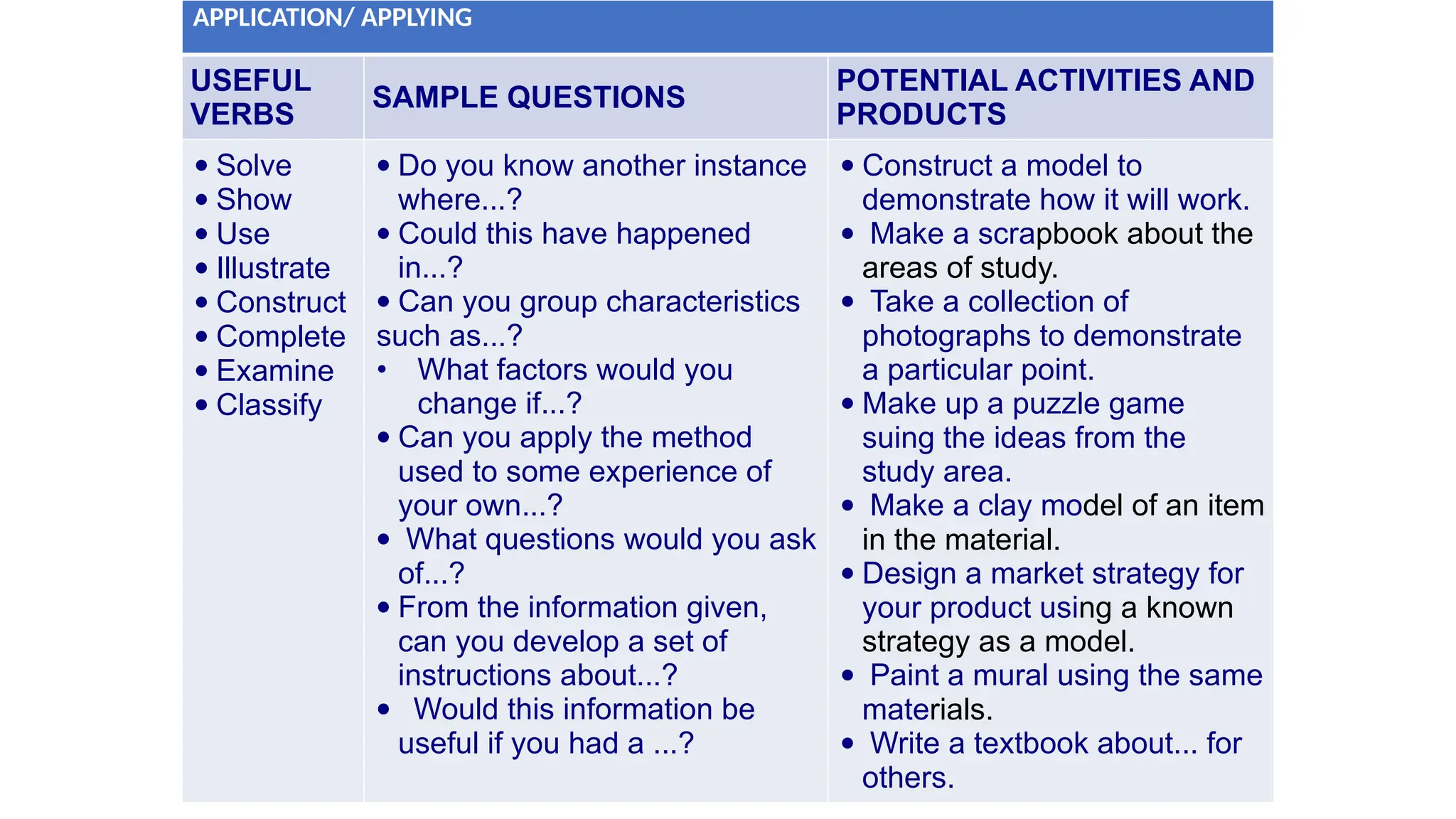 SLO Based Teaching-M for students and teachers.pptx