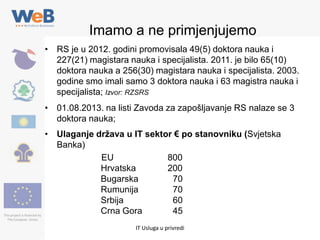 Slobodan Dragičević prezentacija | PPTX