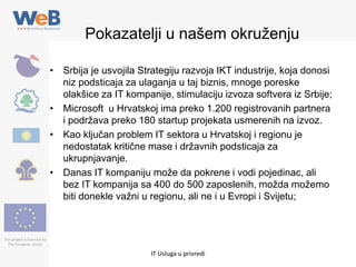Slobodan Dragičević prezentacija | PPT