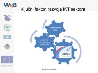 Slobodan Dragičević prezentacija | PPTX